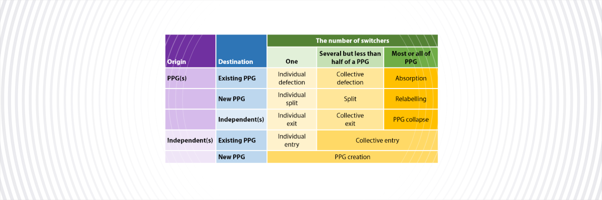 Understanding the Complexity of Party Instability in Parliaments ...